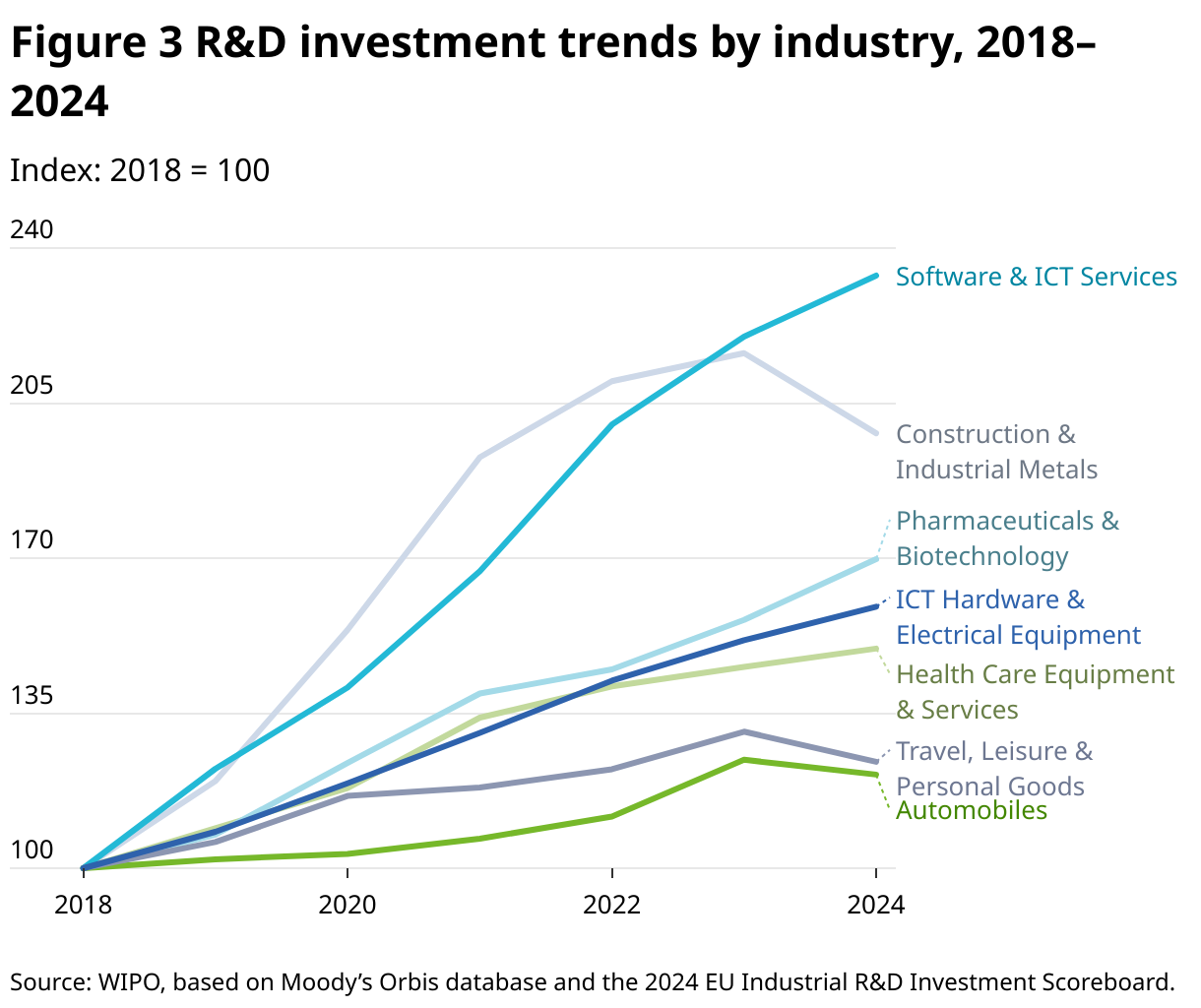 Global Innovation Index 2025 - Global Innovation Tracker