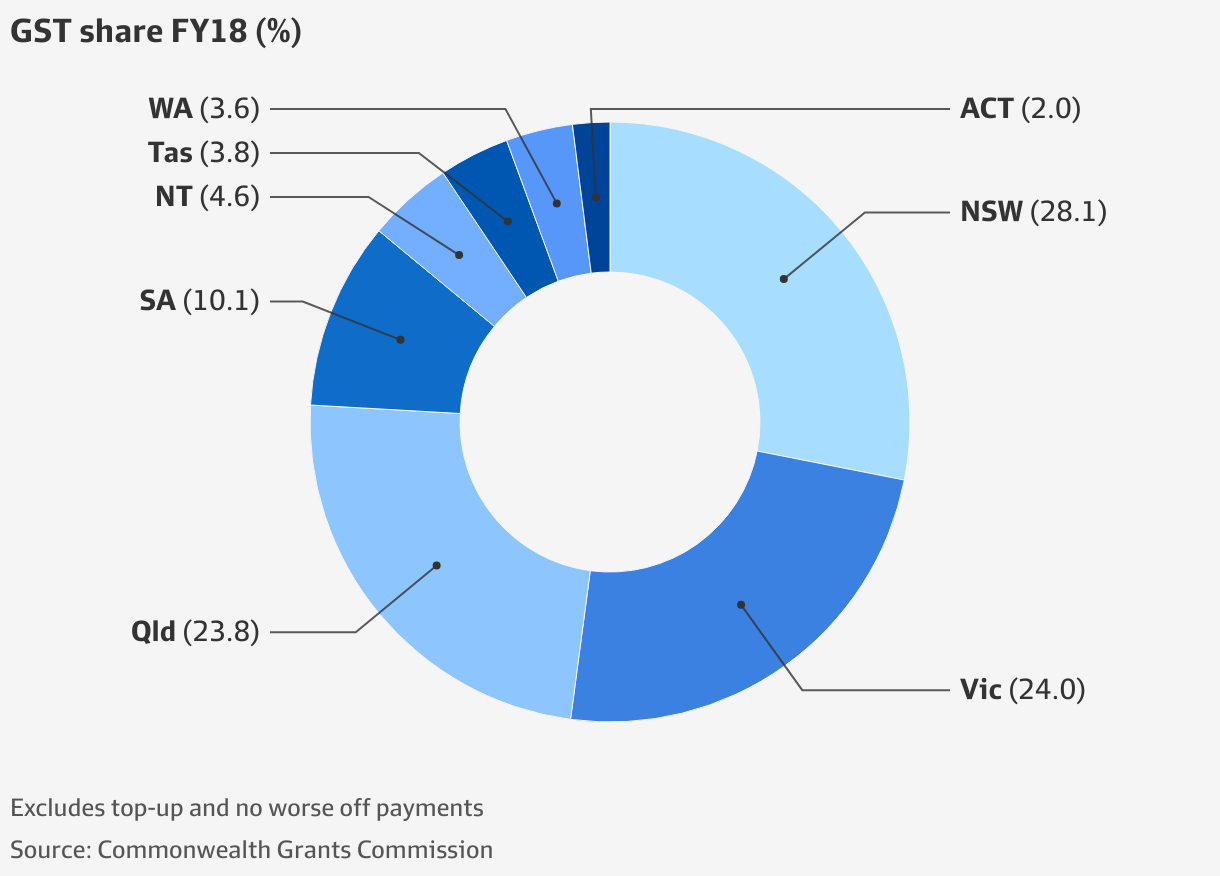 WA election 2025: How a small group of businessmen helped WA win a $54b ...