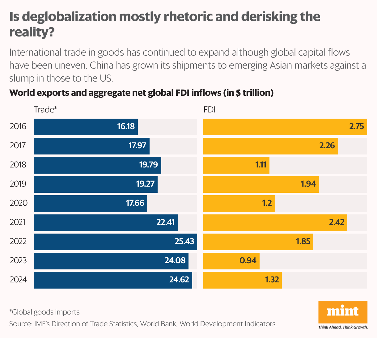 We must navigate the three Ds that will shape our economic future ...