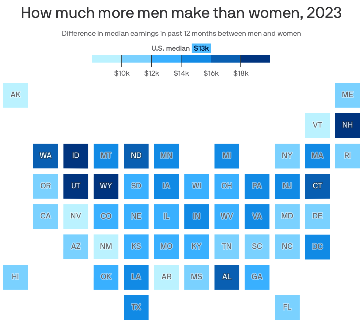 Men are paid $14K more than women in Pennsylvania - Axios Pittsburgh