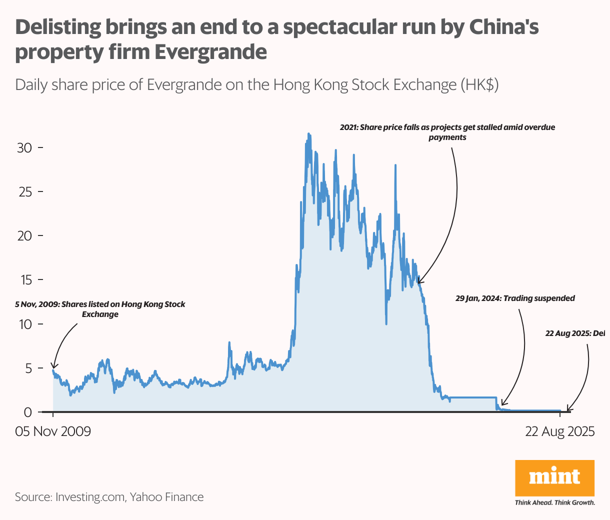 From monetary policies to China’s Evergrande debacle, here are global ...