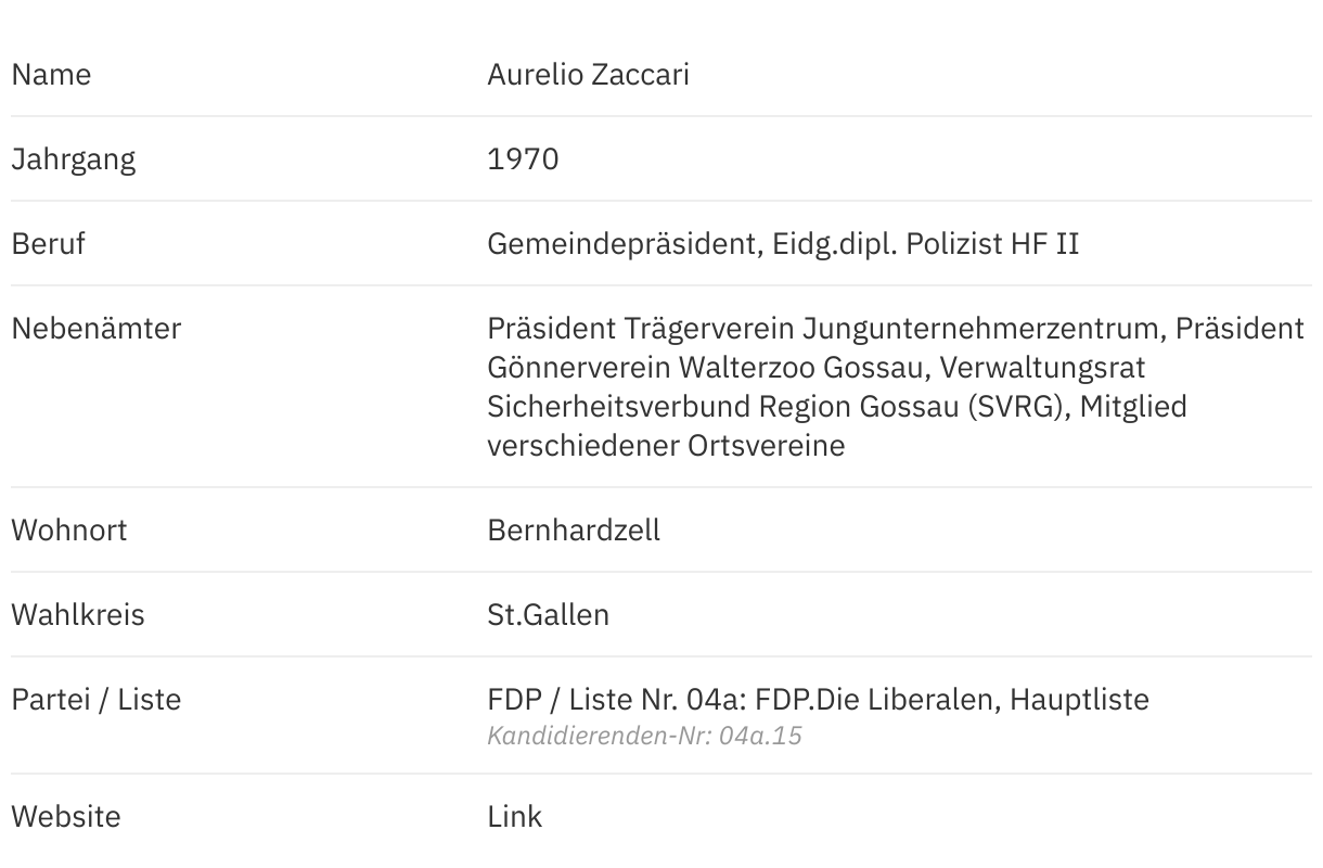 Aurelio Zaccari (FDP) im Porträt | St.Galler Wahlen 2024