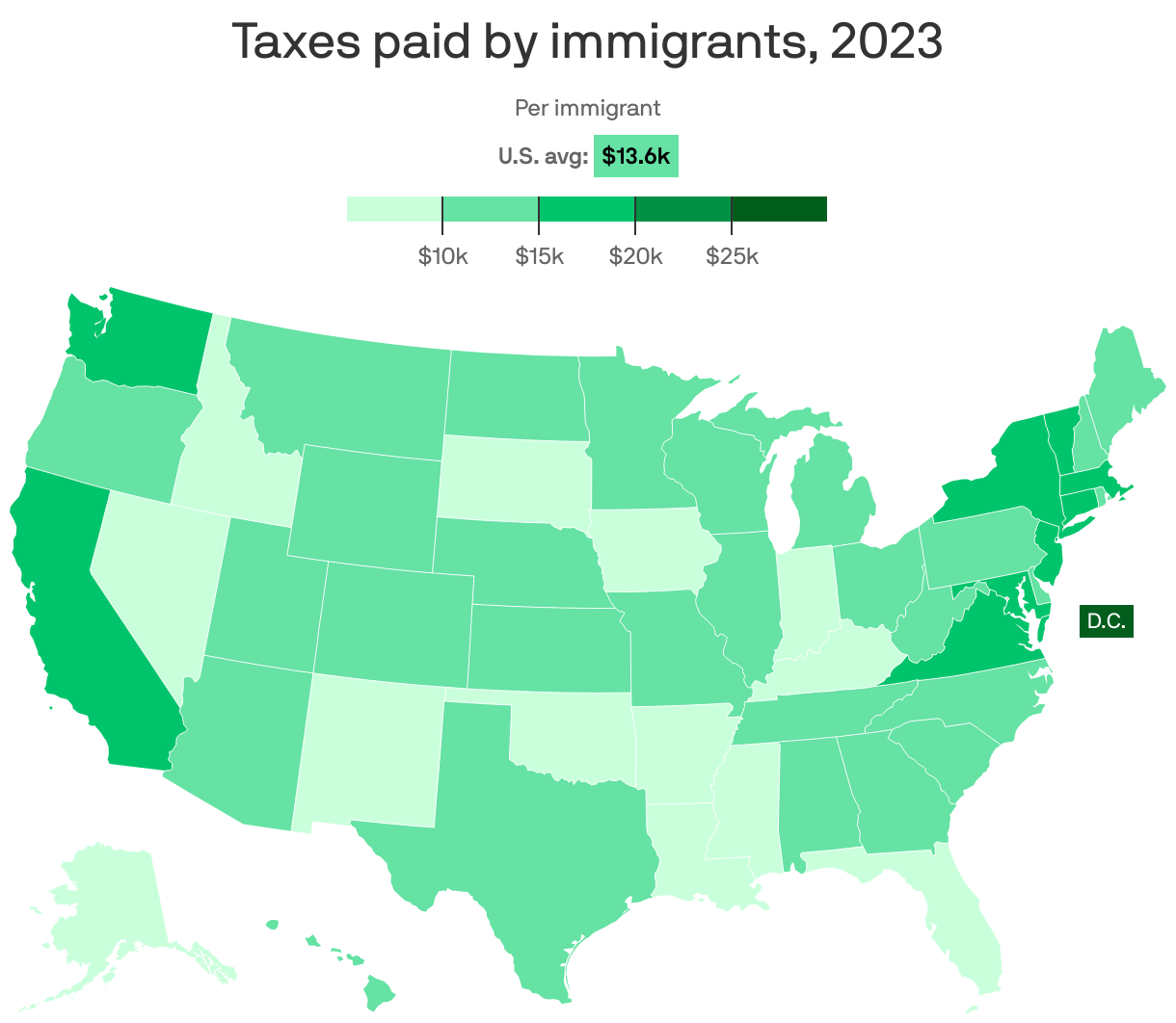 Ohio immigrants paid more than 7 billion in taxes - Axios Cleveland