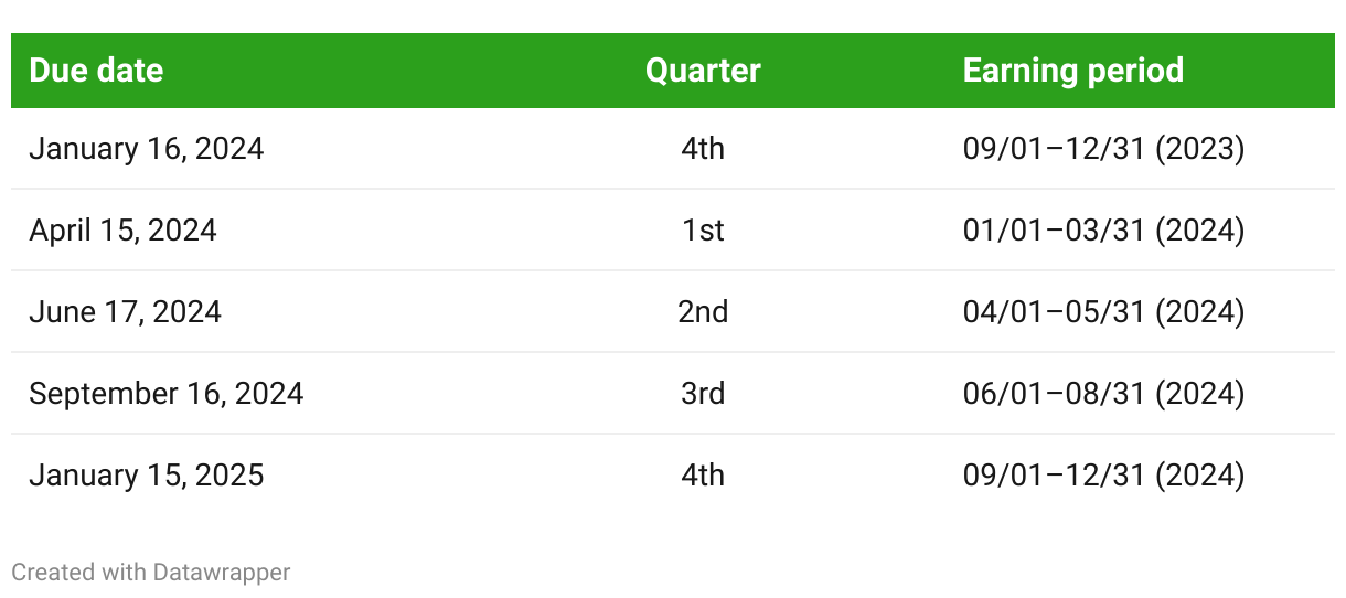 Tax Dates For 2024 QuickBooks