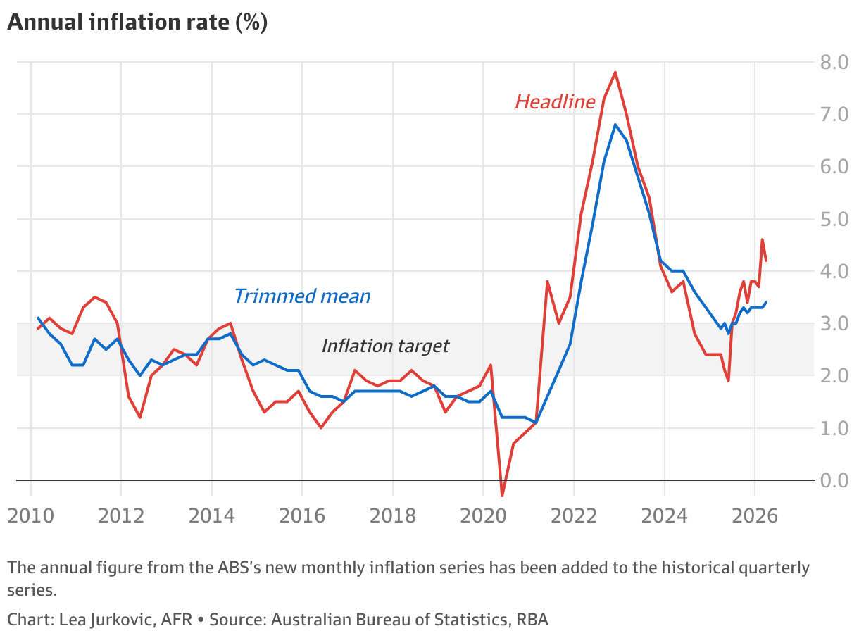 Iran war means Australian inflation will stay ‘higher for longer’ Jim ...