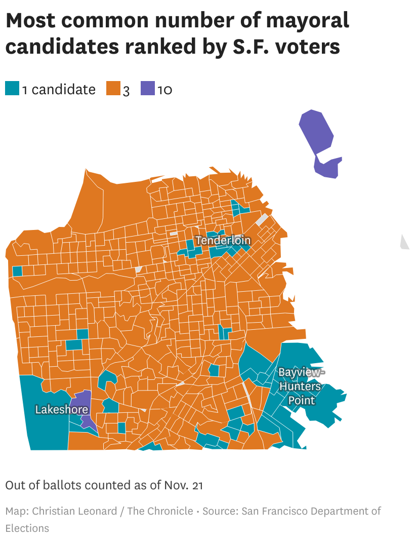 What we learned from the most detailed data on S.F. mayoral election