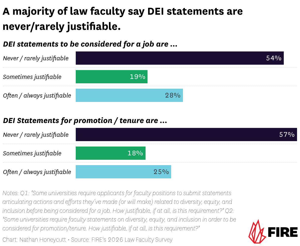 FIRE SURVEY: Law professors report widespread self-censorship and fear ...