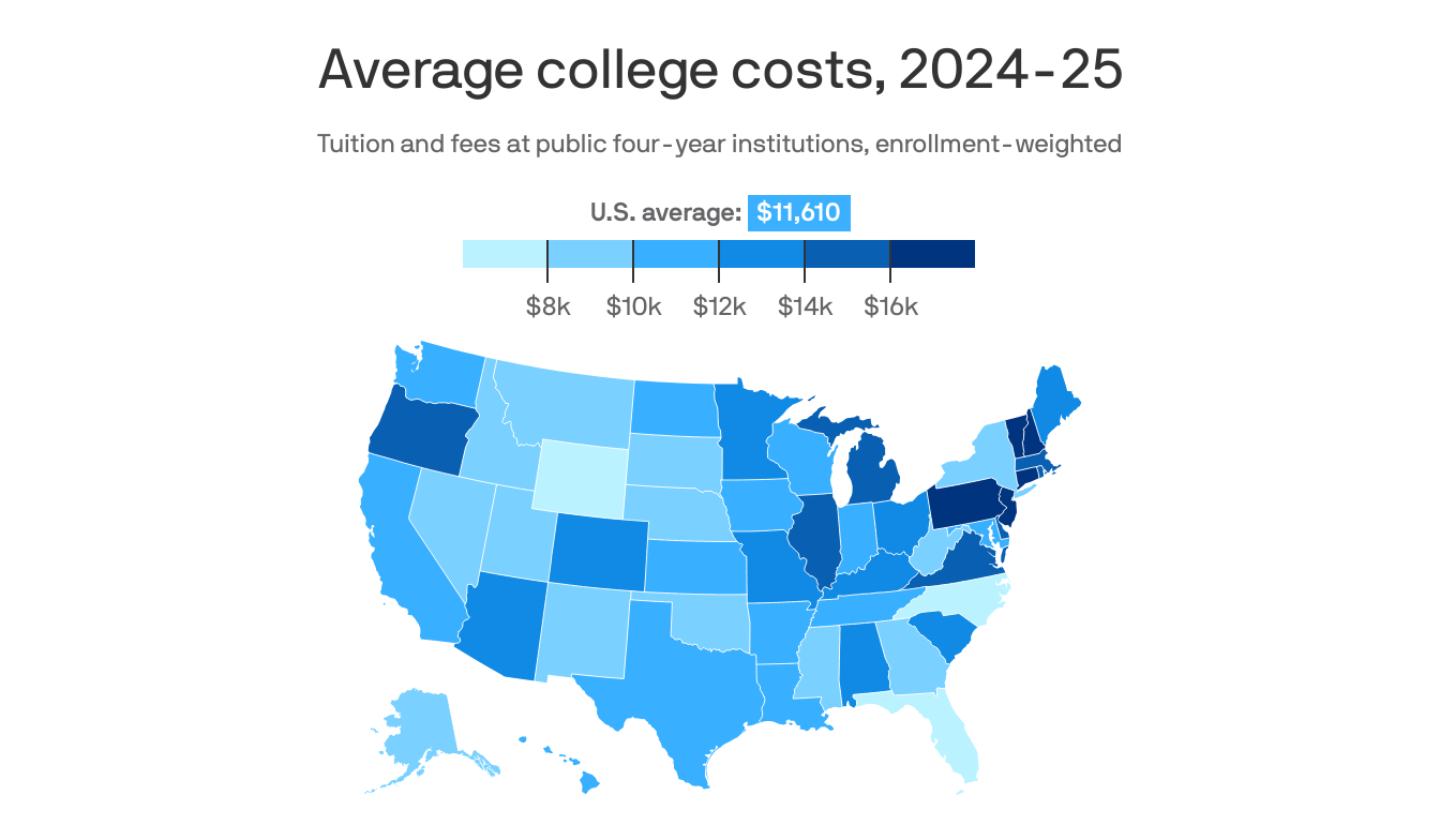 Chart to go: Higher education costs - Axios New Orleans