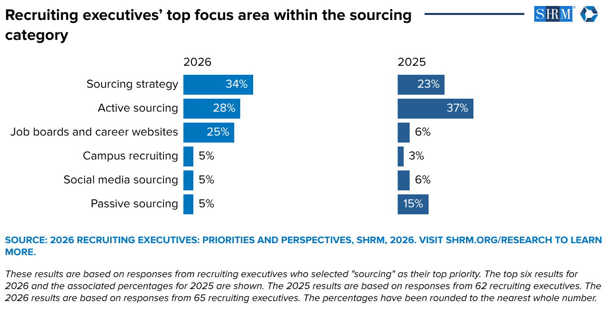 Recruiting Executives Priorities and Perspectives 2026 Full Report