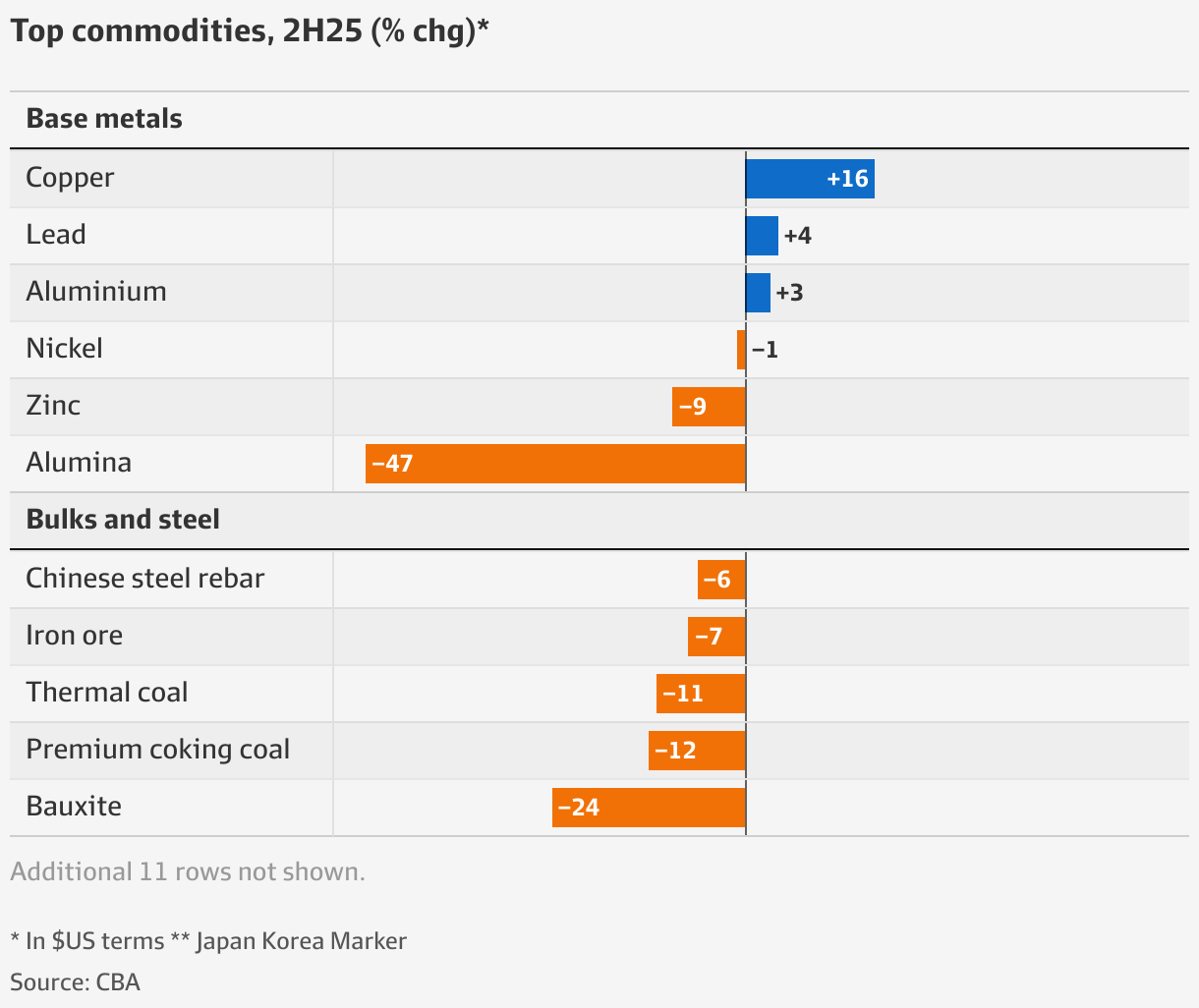 Commodity prices: Platinum, gold and silver lead commodity markets ...