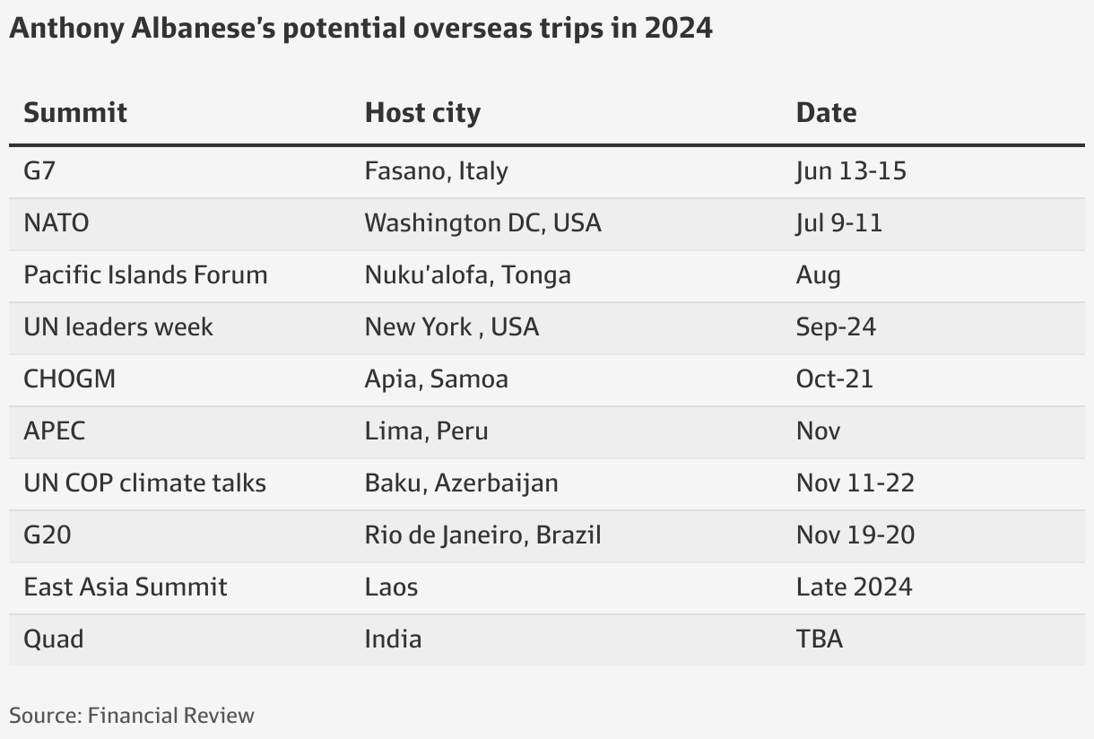 Anthony Albanese travel: ‘Airbus Albo’ readies for 2024 takeoff just as ...