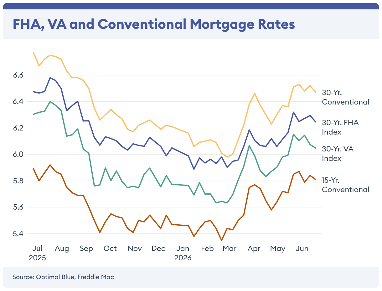 Conventional Mortgage Loans: What You Need To Know – Forbes Advisor