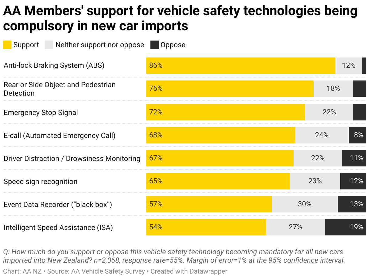 AA Vehicle Technology Survey 2025