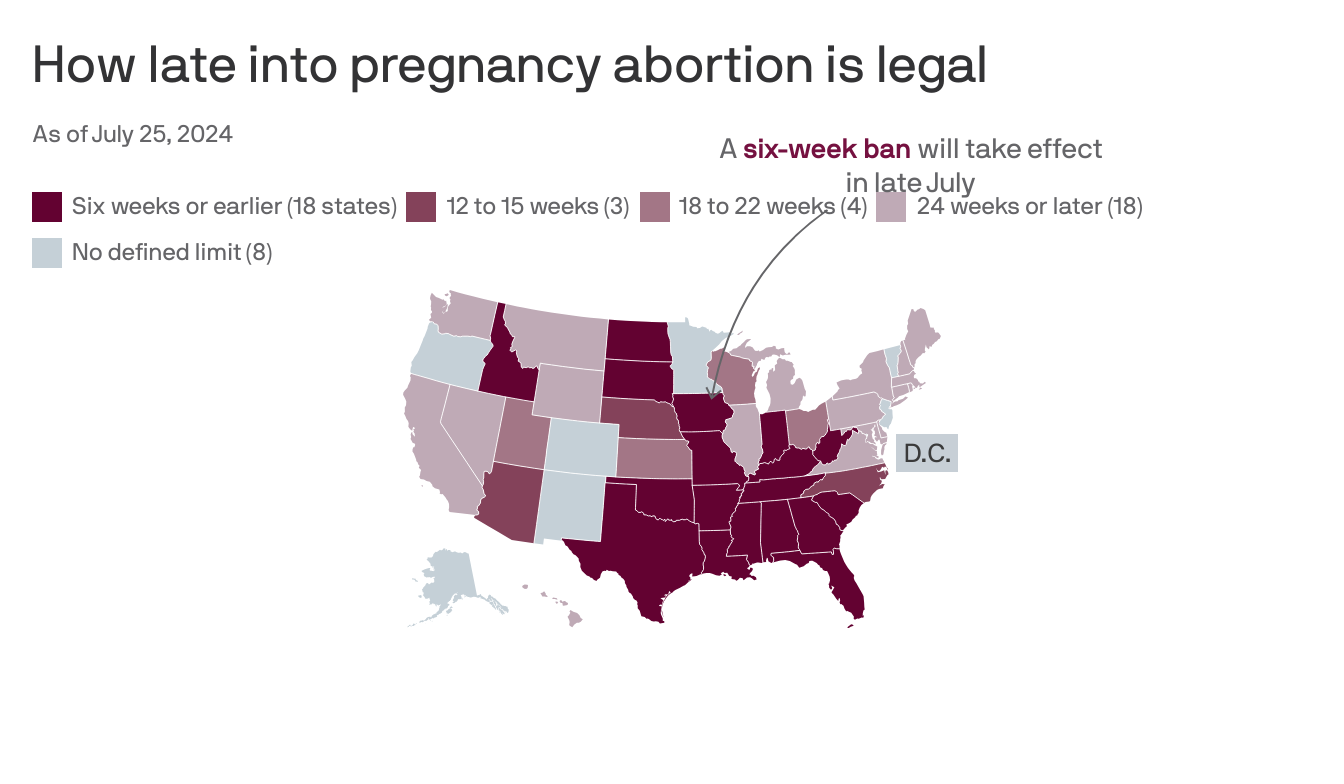 Iowa ends almost all abortions today - Axios Des Moines