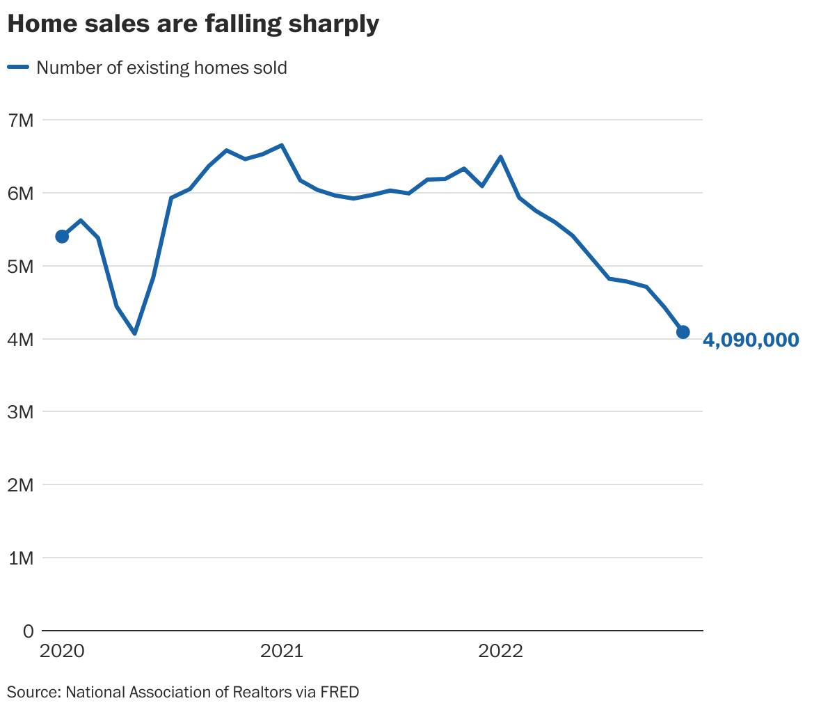 What to watch in the 2023 economy: gas prices, housing, jobs and more ...