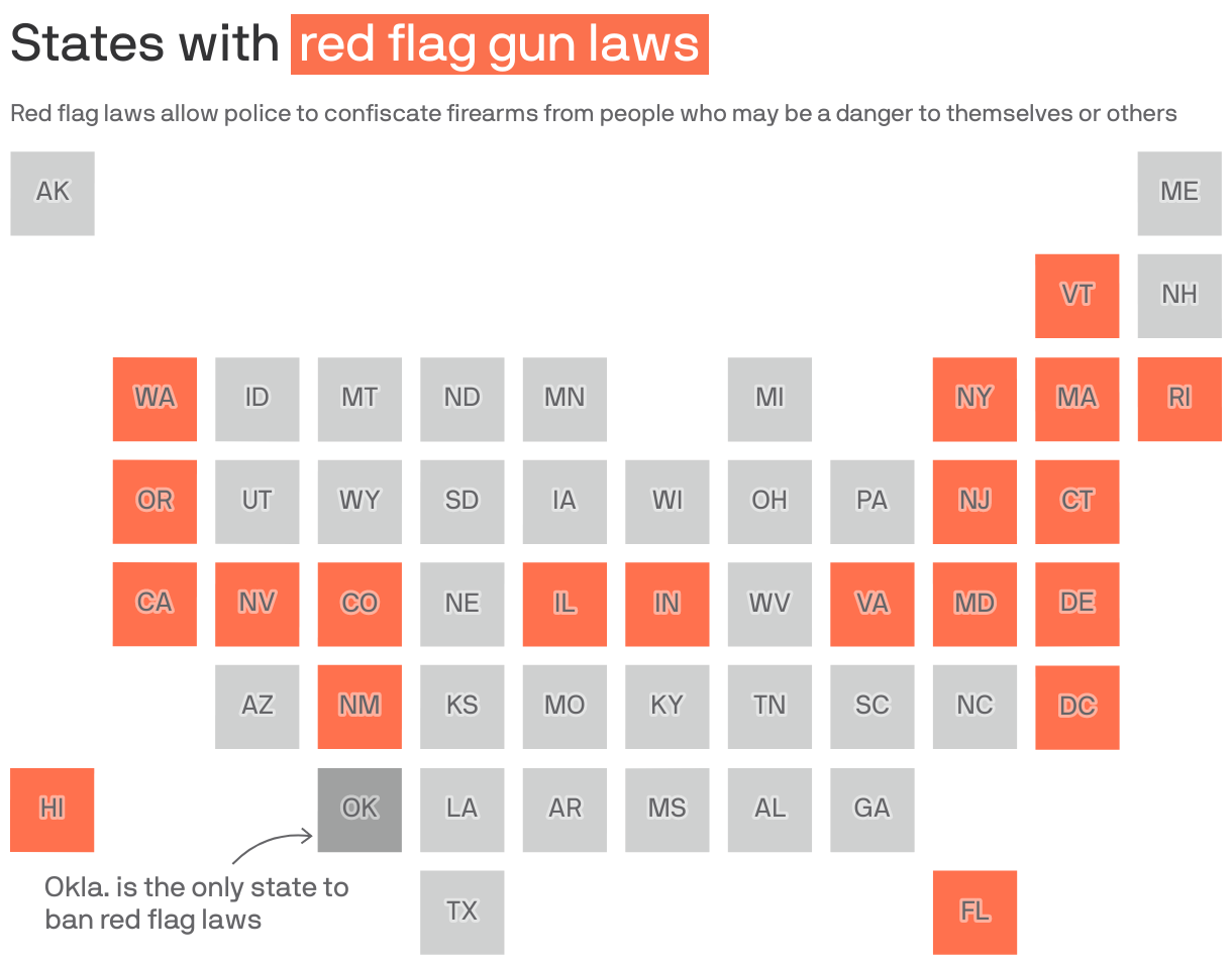 What makes "red flag" gun laws work