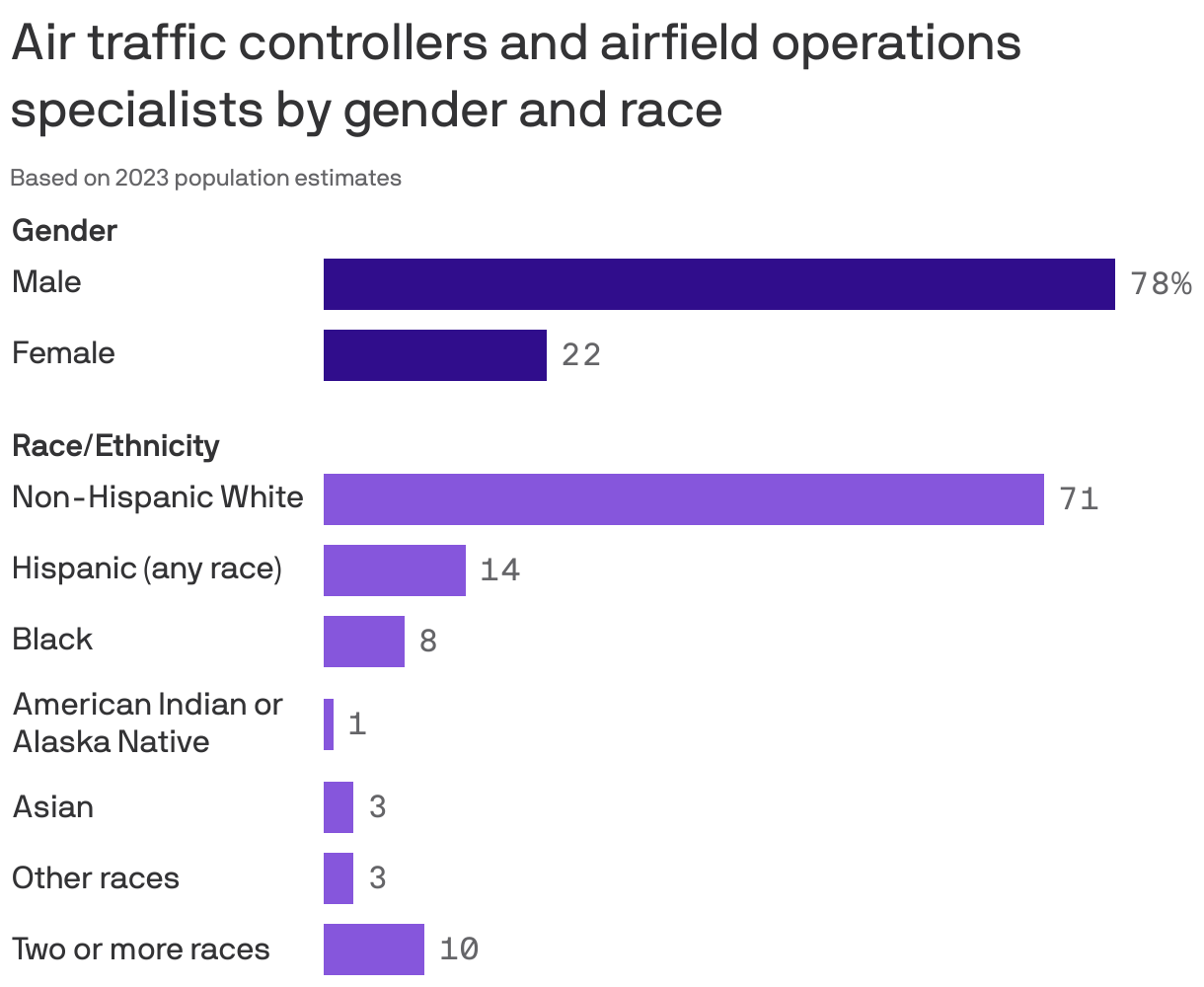 Fact-checking Trump DEI plane crash claims via air traffic control data