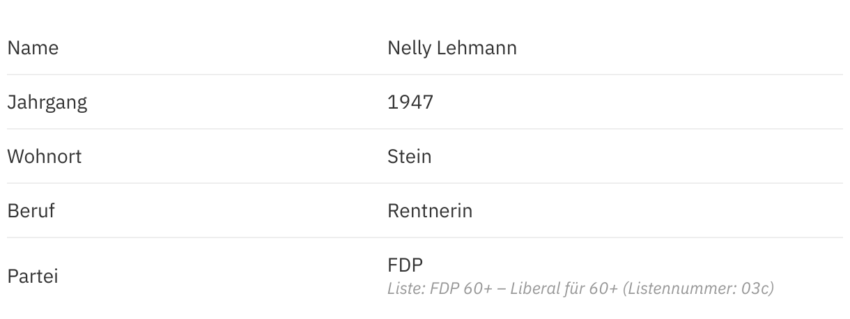 Nelly Lehmann (FDP) im Porträt | Wahlen 2023 Aargau