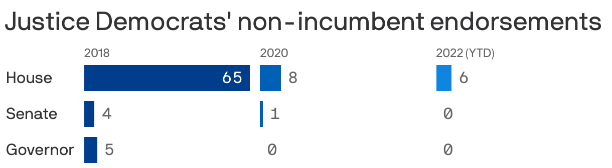 Progressive group tailors focus to up midterm odds