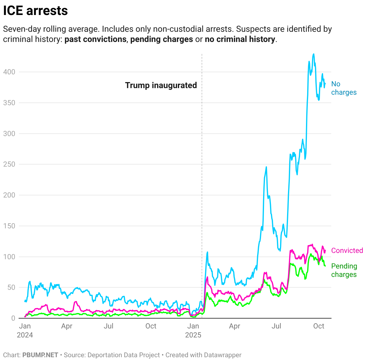 ICE’s excuse for wearing masks has never actually manifested – pbump