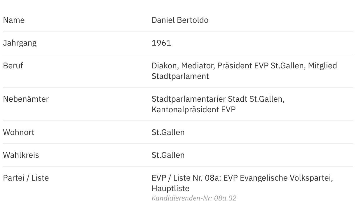 Daniel Bertoldo (EVP) im Porträt | St.Galler Wahlen 2024