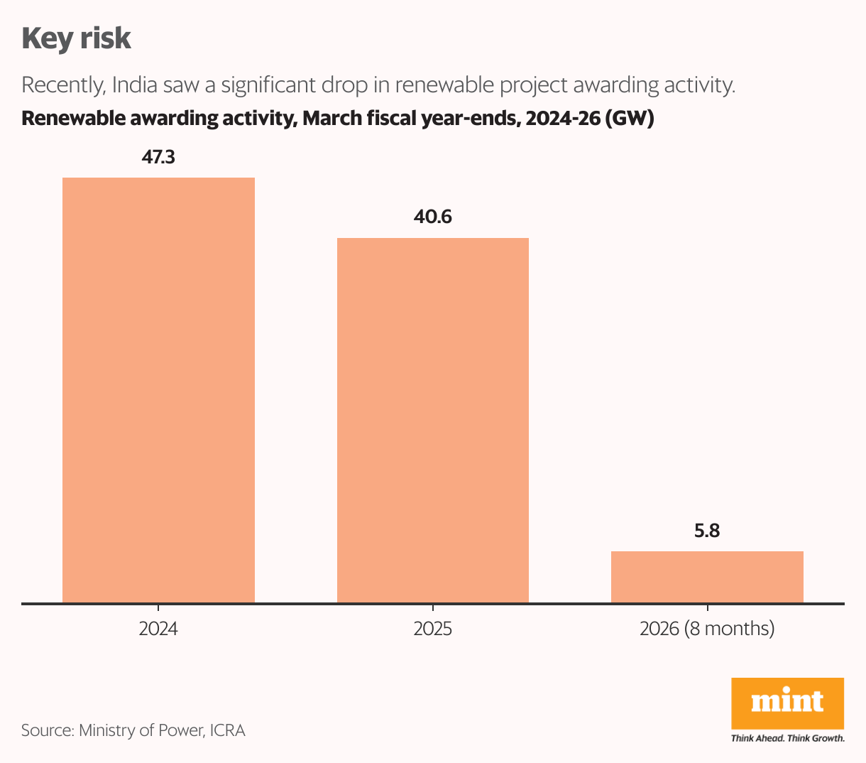 A solar glut is building in India. Can the industry withstand China ...