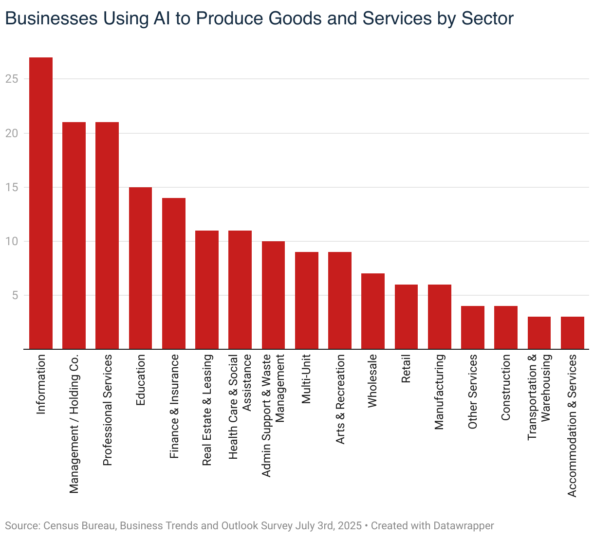 Why Enterprises are Holding Back on AI - Andersen Institute