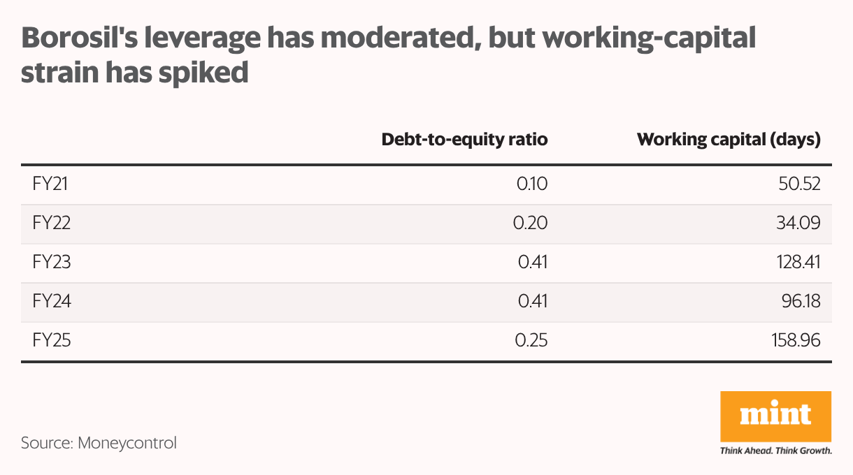 China plans to stop subsidizing solar exports. Which Indian firms stand ...