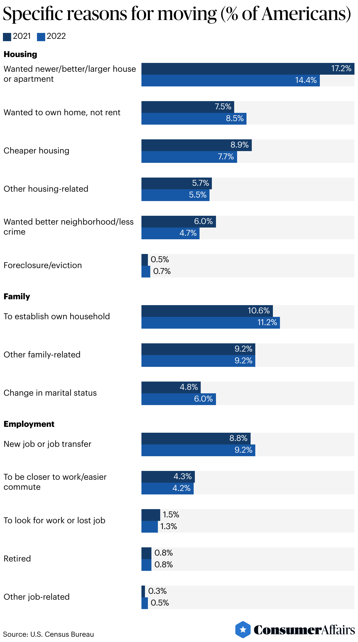 Moving Statistics 2025 | ConsumerAffairs®