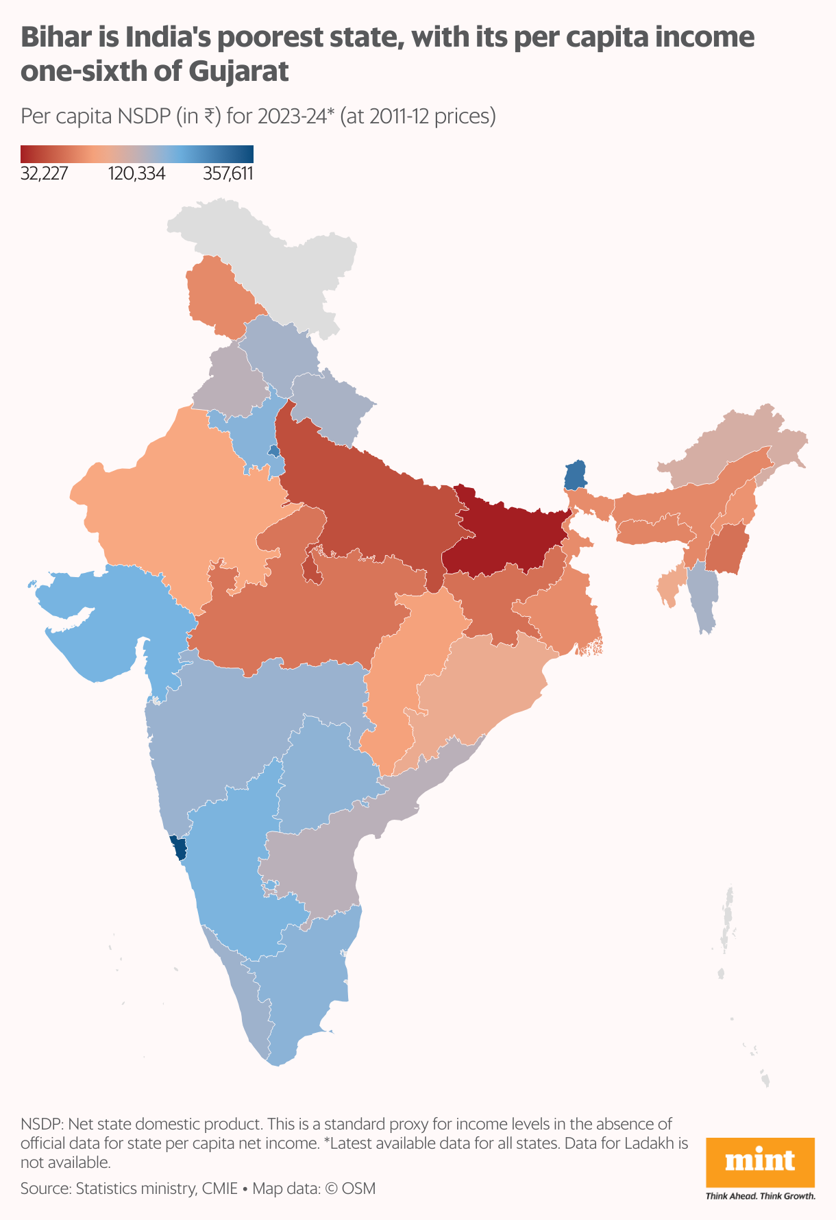 India's prosperity map: Gujarat leads, Madhya Pradesh surges, Bihar lags