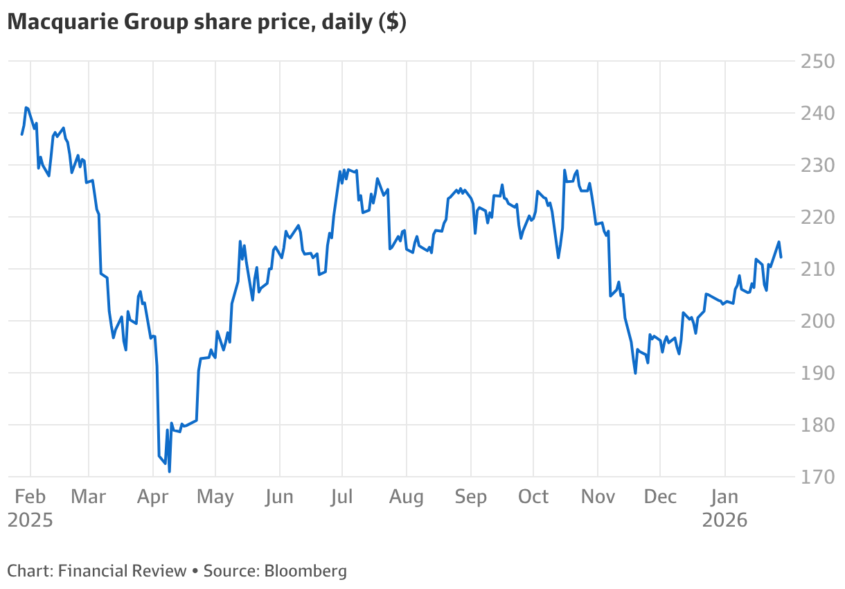 Australian dollar: Currency surge poses challenge for Macquarie and ...
