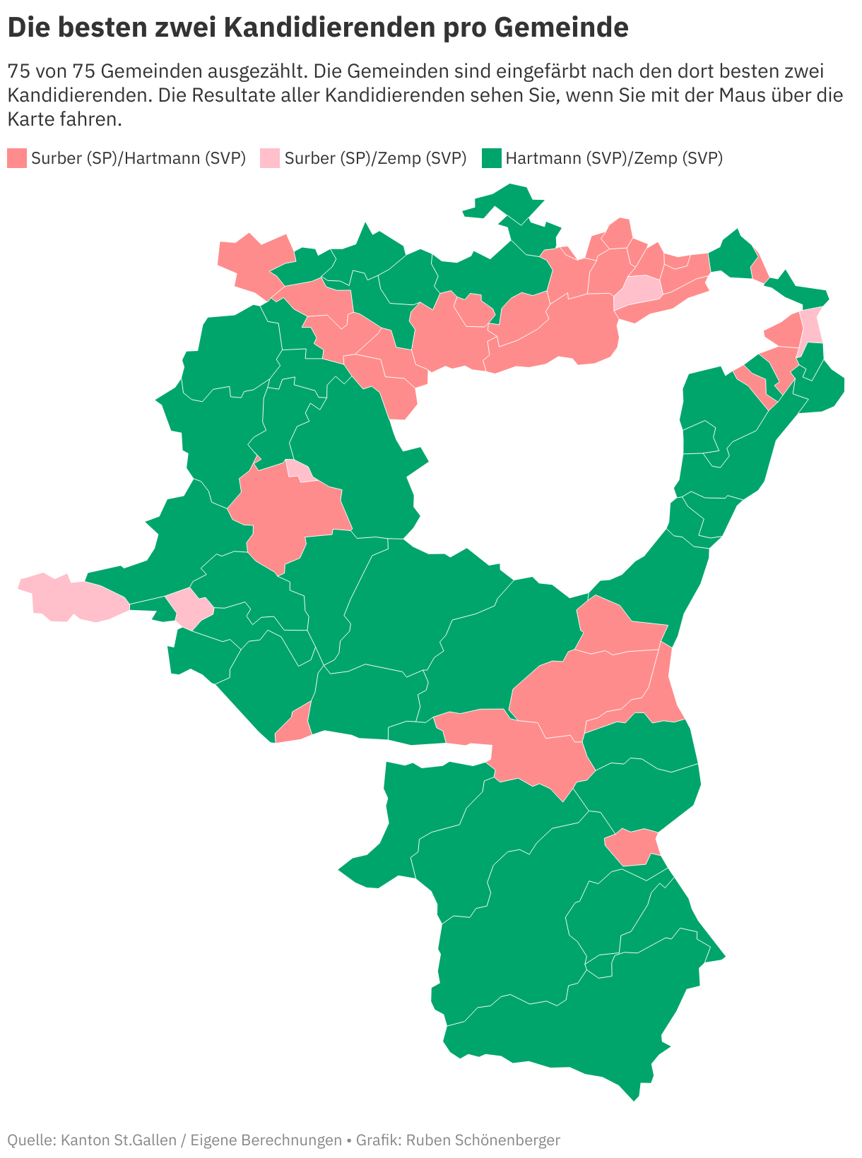 Wahlen St.Gallen: In diesen Gemeinden holte Surber (SP) den Sieg