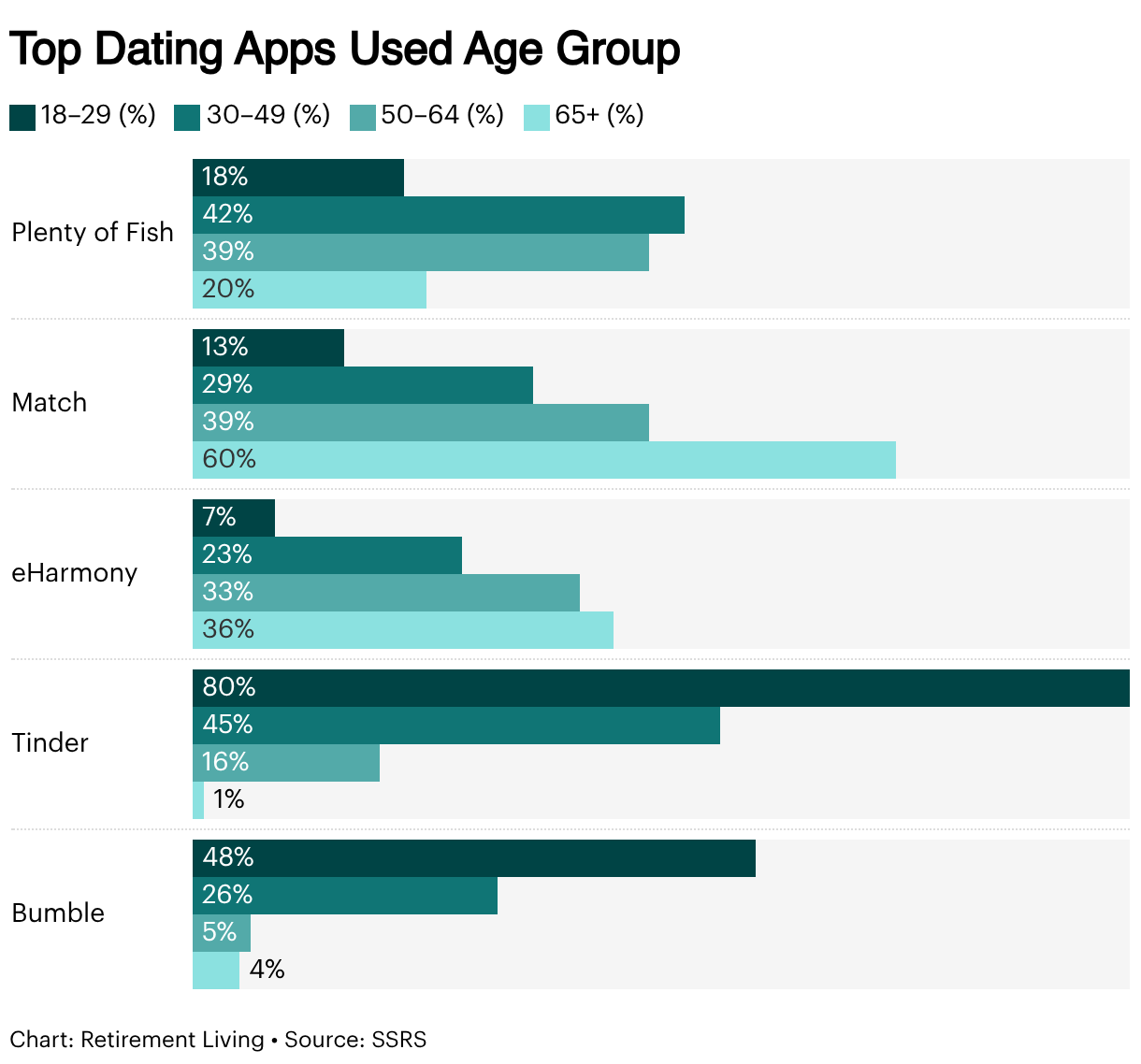 Senior Dating Statistics: 2026 Data and Insights