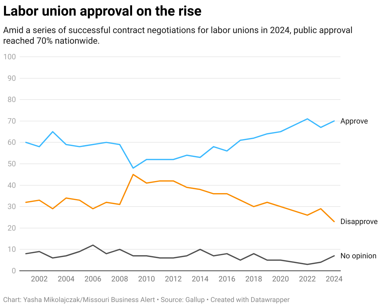 Labor unions forecast plans for future contract negotiations ...