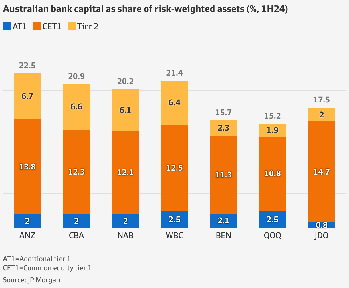 Bank hybrids: ASX hybrid securities await their APRA fate