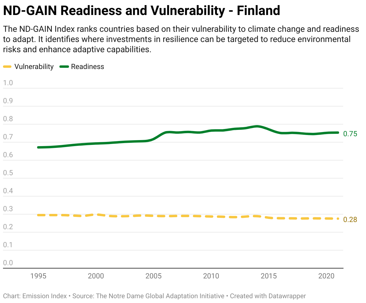 Greenhouse Gas Emissions In Finland