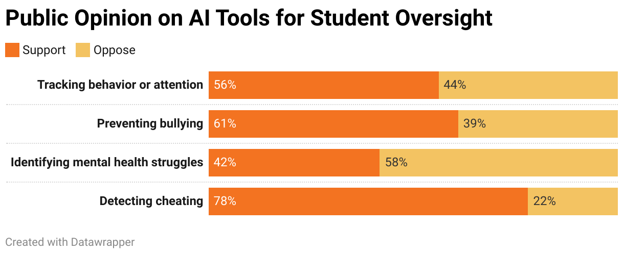 AI in the Classroom: Trust, Safety, & the Future of Learning