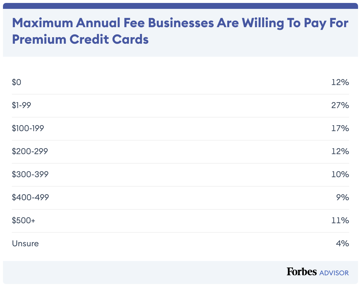 Best Business Credit Cards Of November 2024 – Forbes Advisor