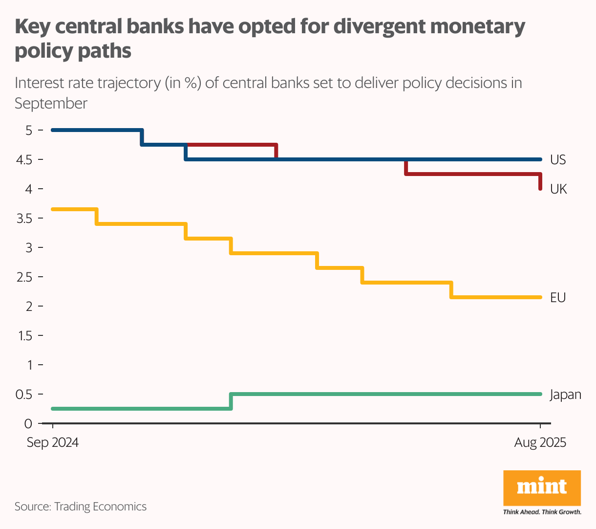 From monetary policies to China’s Evergrande debacle, here are global ...