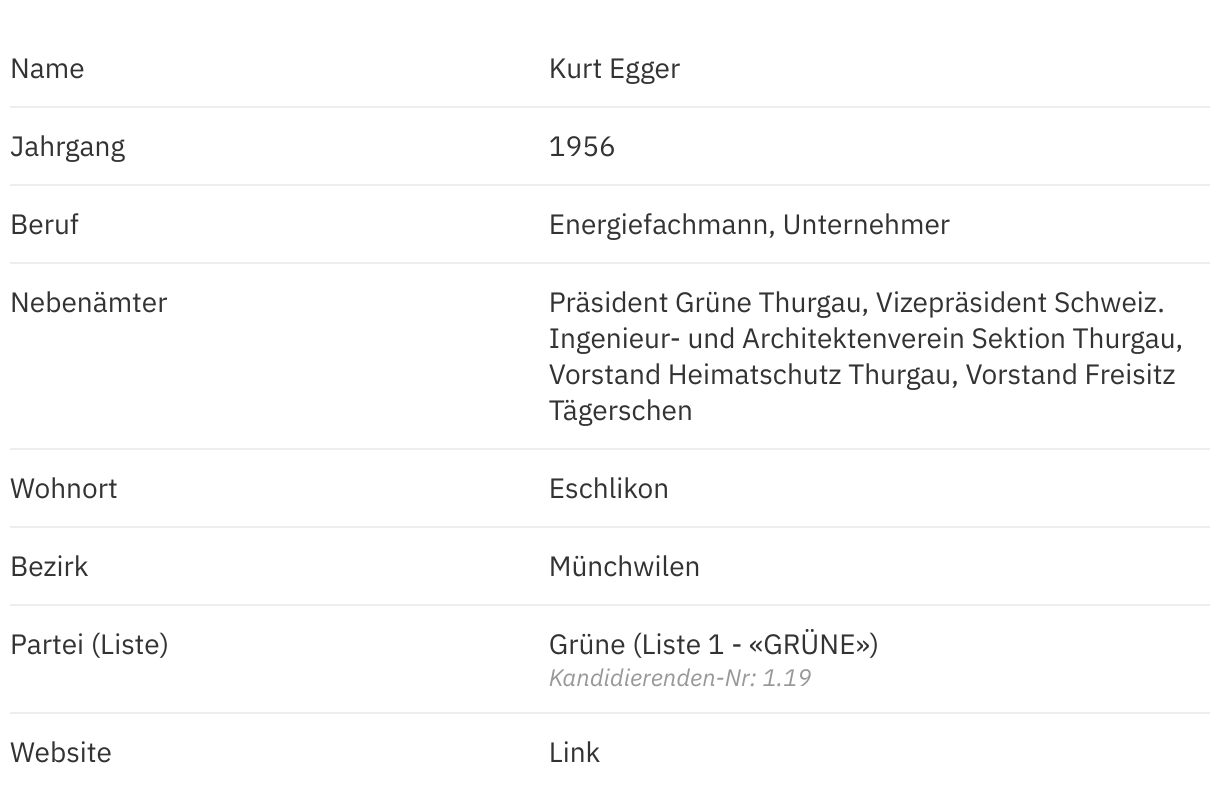 Kurt Egger (Grüne) im Porträt | Thurgauer Wahlen 2024