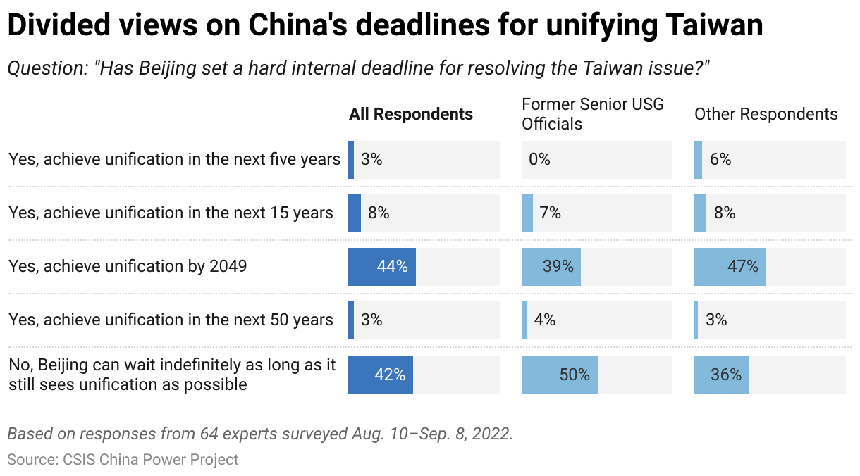 Series: The Fourth Taiwan Strait Crisis | ChinaPower Project