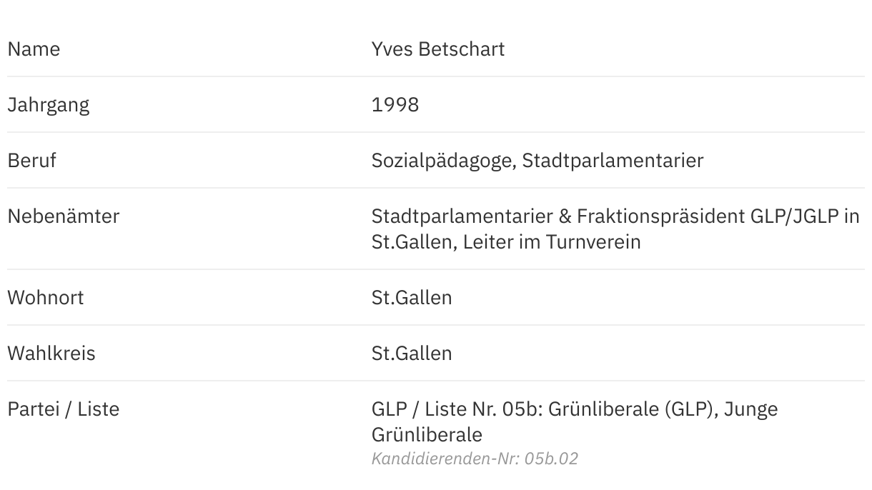Yves Betschart (GLP) im Porträt | St.Galler Wahlen 2024