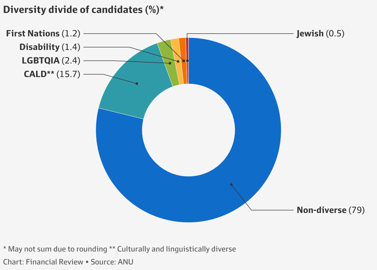 Election 2025: Four charts that show why Peter Dutton and the Coalition ...
