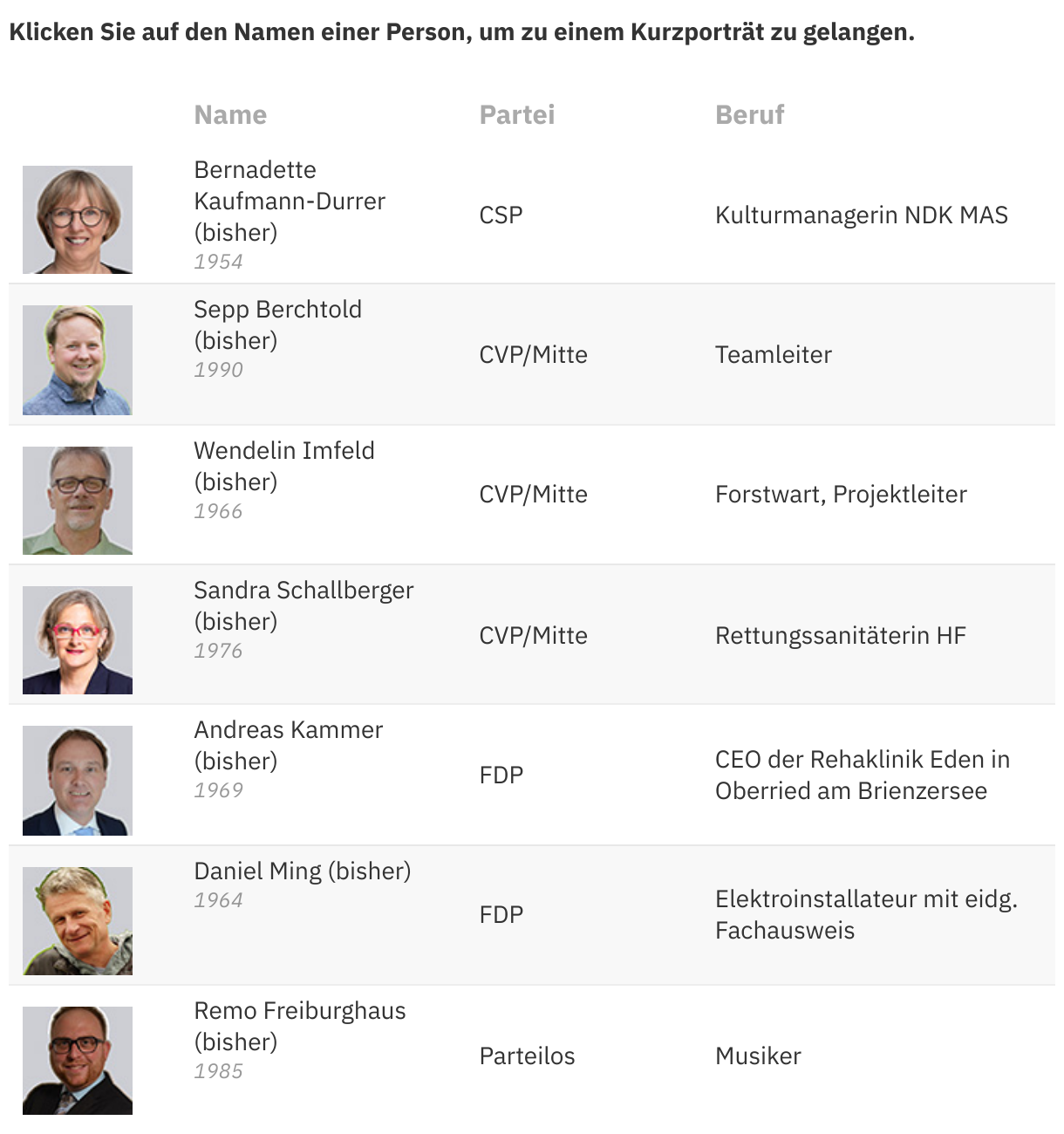 Wahlen Gemeinden Obwalden 2024: Kandidierende im Porträt