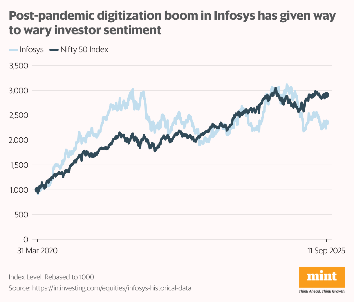 Infosys’s ₹18,000-crore buyback: reward or red flag?