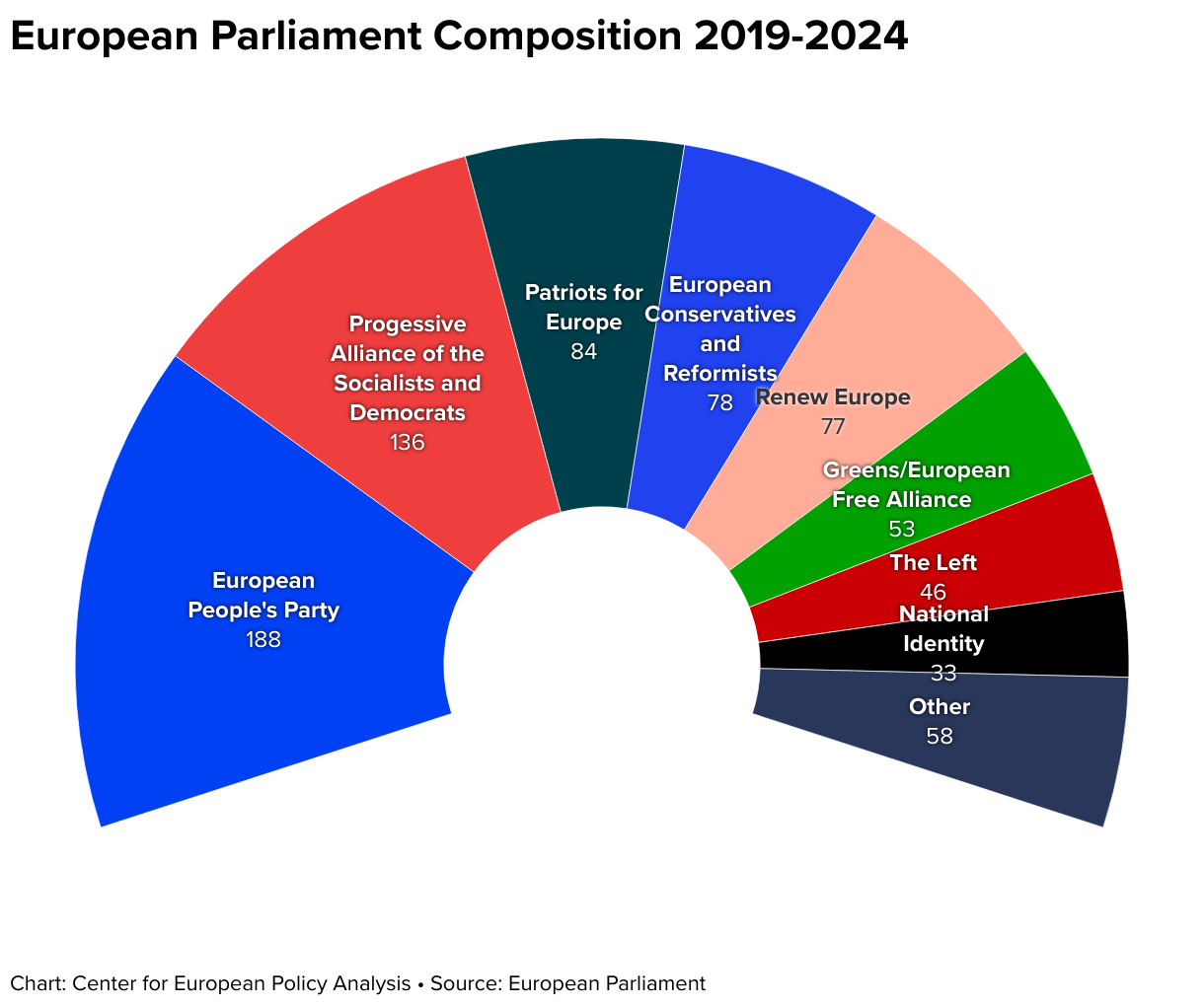 Europe 2029: 8 Policy Priorities for the New EU Commission - CEPA