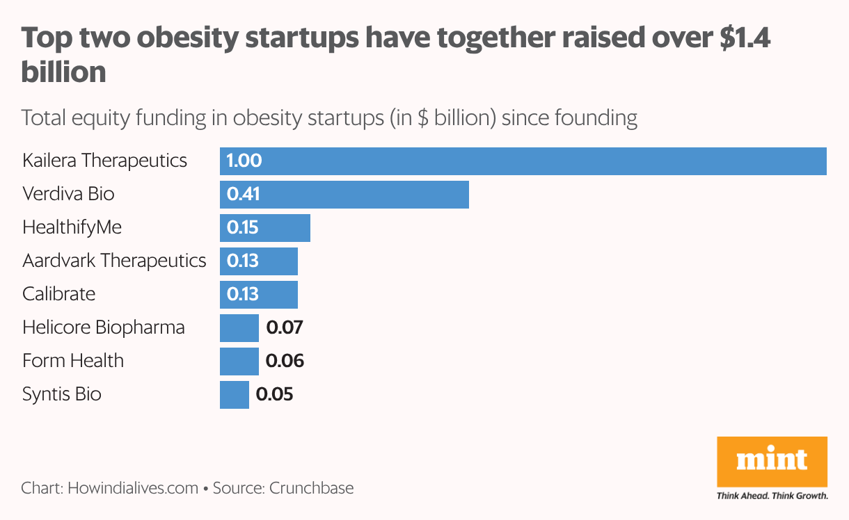 Why the weight-loss drugs battle will intensify in 2026, explained in 5 ...