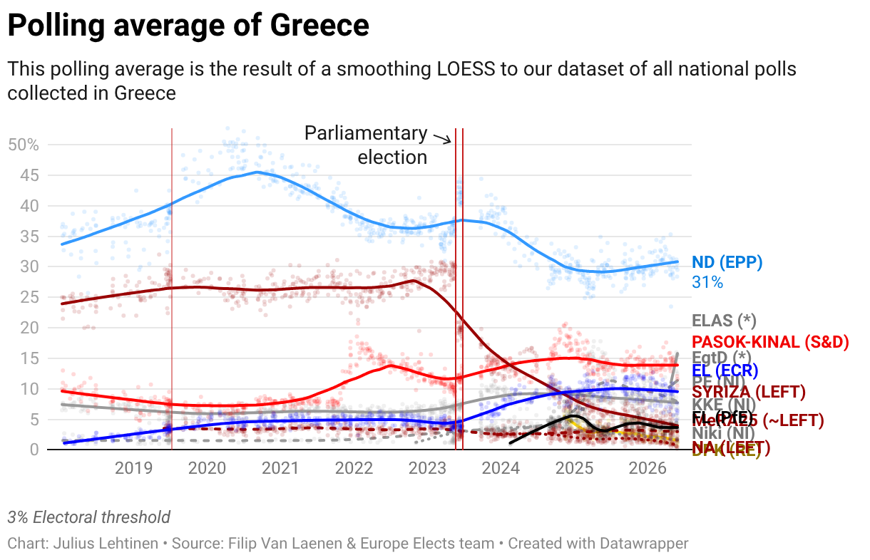 Greece - Europe Elects