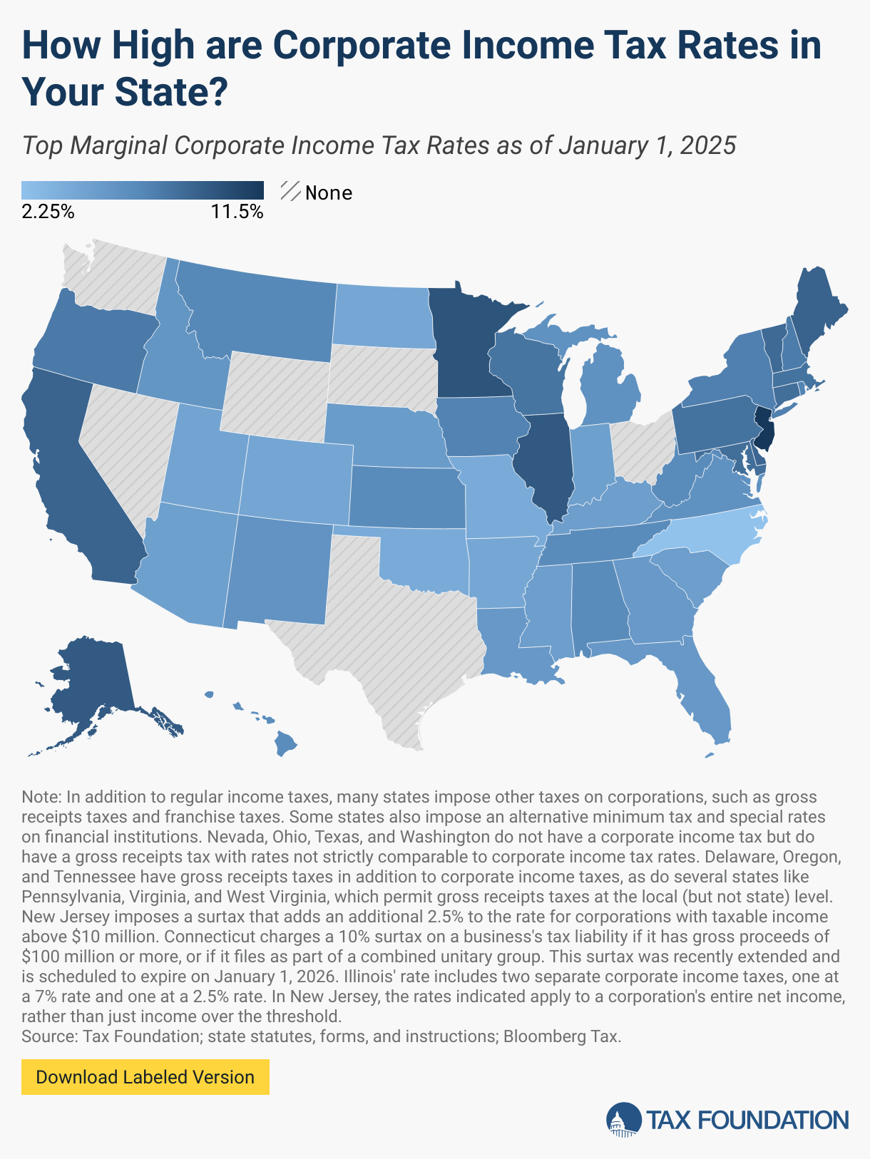 2025 State Corporate Income Tax Rates & Brackets