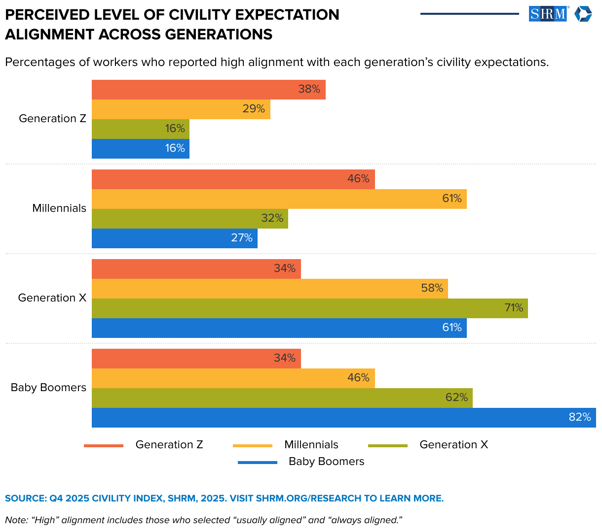 Civility Index